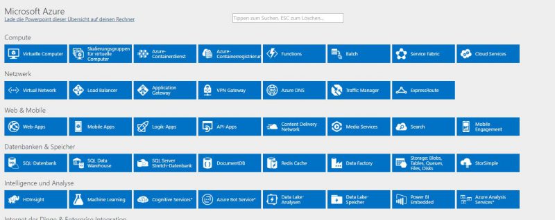 Alle Microsoft Azure Services auf einen Blick - Henrik Motzkus